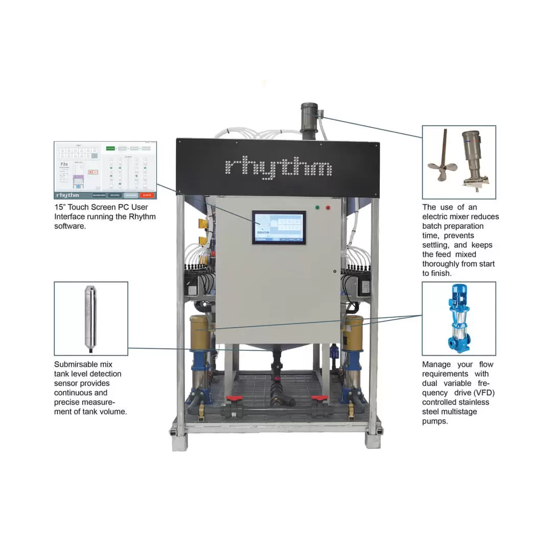 Buy Single Batch Fertigation System Rhythm Css 