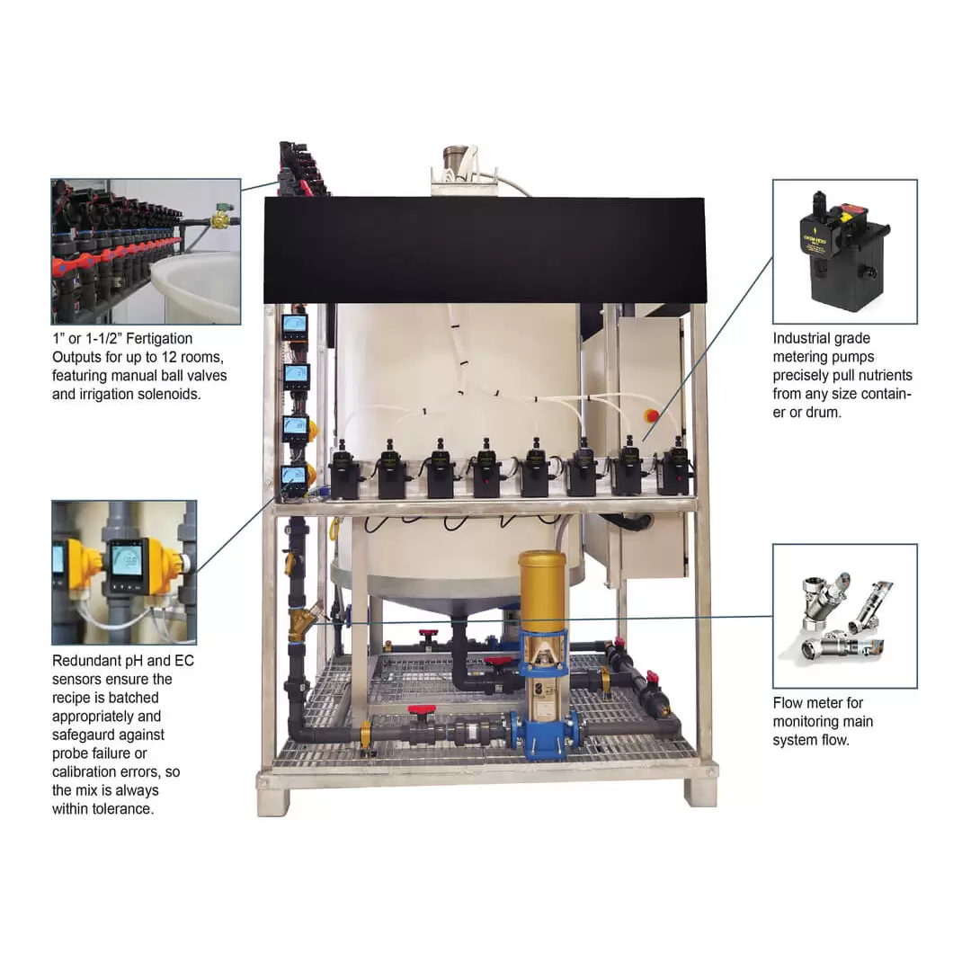 Buy Single Batch Fertigation System | Rhythm CSS